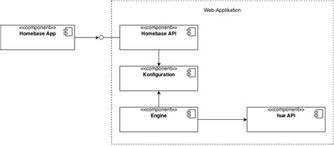 Heimautomatisierung Mit Ibeacons