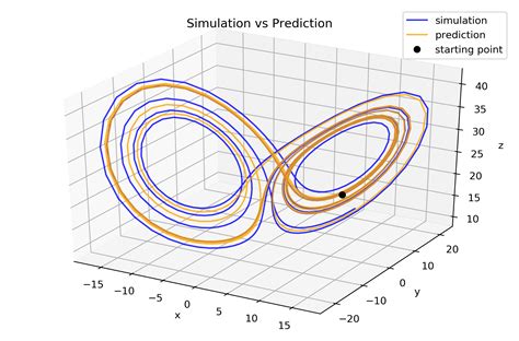 Minimal Example — Rescomp 032 Documentation