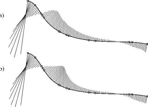 Dr Jan Hadenfeld Local Energy Fairing Of B Spline Curves