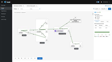 部署 istio 1 8 2 大数据学习之路