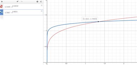 Non Capped Apbc Shells Need Overhaul In Wt 10 By Flipallthetables Ground Vehicle War