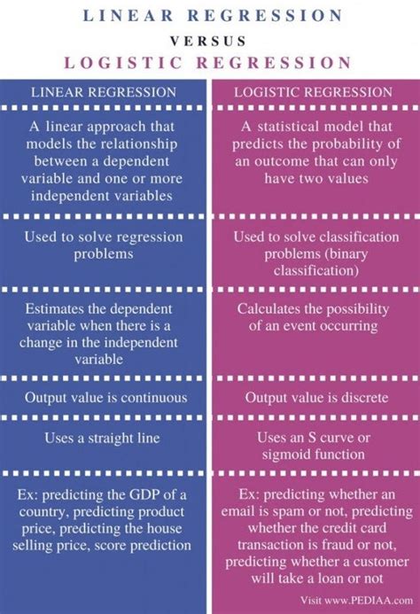 Logistic Regression With Python Opendatasciencecom Logistic Regression