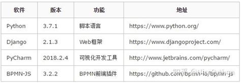 Nginx Django Python BPMN JS的整合工作流实战项目 知乎