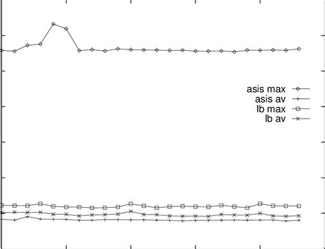 Predictable Dynamic Imbalance Algorithm With 144 Processors Download