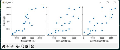 使用python进行数据分析——线性回归分析线性回归数据集 Csdn博客