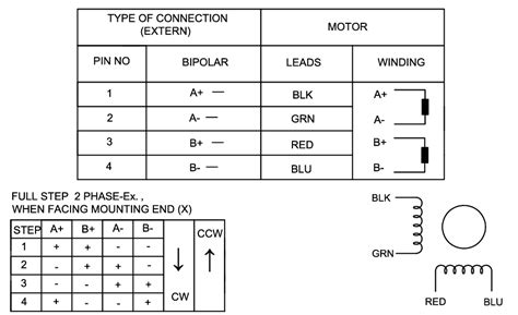 Drv8825 And Nema 17 Causing Massive Vibrations And Inconsistant Spin