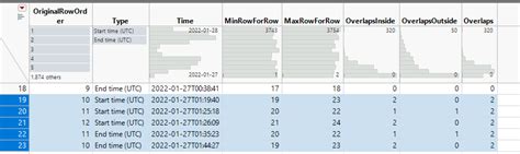 Solved Overlap Count Of Periods At The Same Point Of Time Jmp User