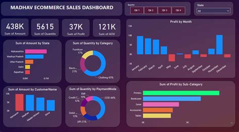 Shubham Mane On Linkedin Powerbideveloper Powerbi Dataanalytics