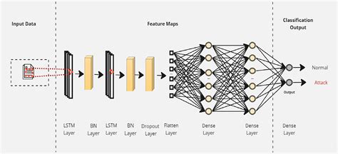 enhancing intrusion detection performance using explainable ensemble