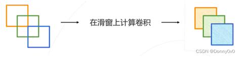 【openmmlab】语义分割与mmsegmentation open mmlab中的mmsegmentation 医学图像分割 csdn博客