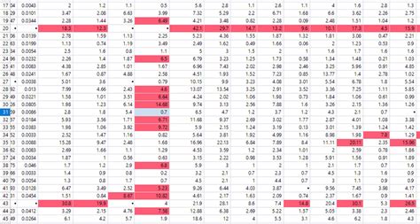 selecting cells based on color jmp user community