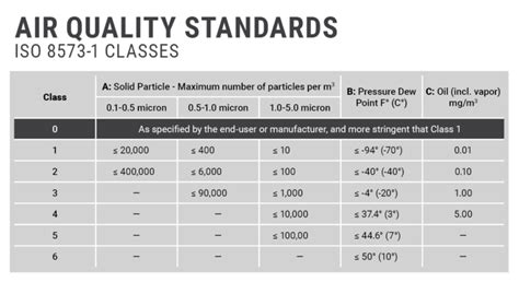 Ensure Compressed Air Purity Levels Using Iso Jhfoster