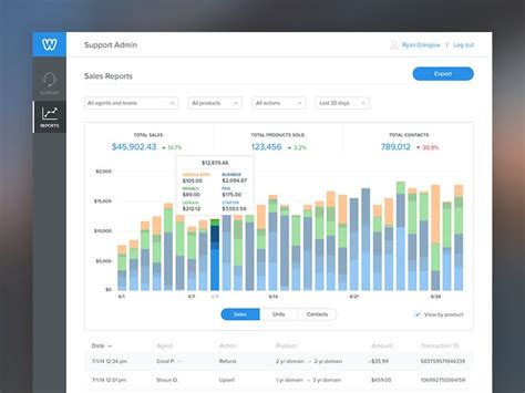 Sales Reporting Dashboard Dashboard Design Sales Reporting