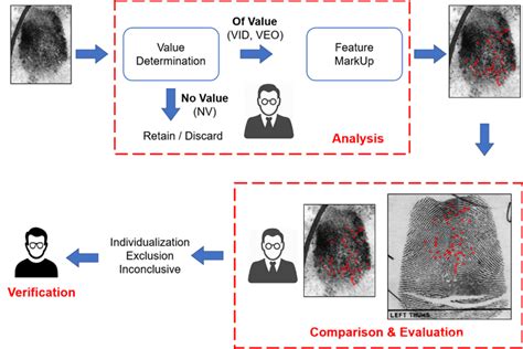 指纹识别综述6 现场指纹识别ace V过程自动化 Csdn博客 指纹识别综述6 现场指纹识别ace V过程自动化 Csdn博客