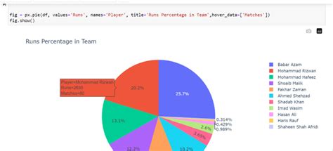 do data analysis data cleaning using python numpy pandas microsoft