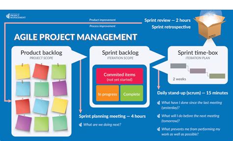 Agile Project Management OPEN