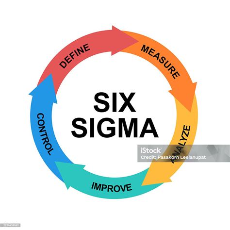 Six Sigma Techniques And Tools Cycle For Process Improvement Outline
