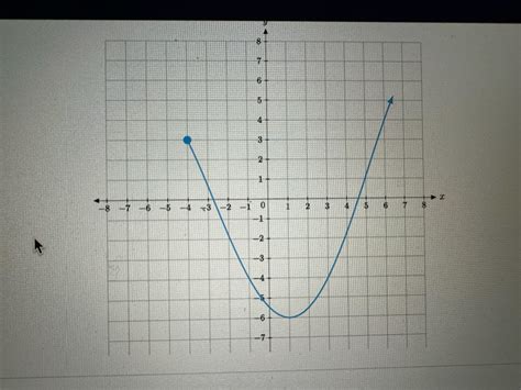solved solve for domain and range