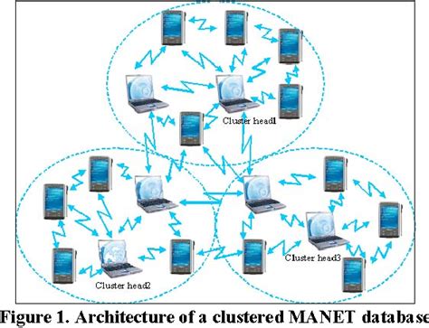 Figure 1 From An Optimistic Concurrency Control Algorithm For Mobile Ad