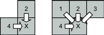 And Connected Component Labeling Download Scientific Diagram