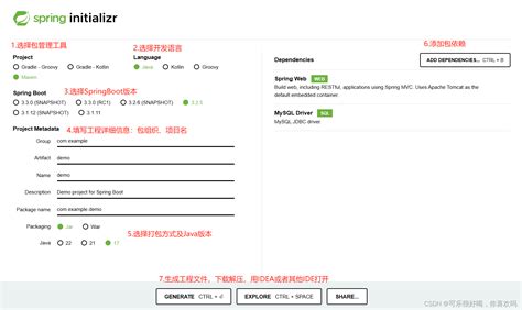 Springboot项目构建方式 Csdn博客