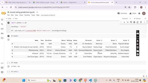 Completed Task 2 Of Movie Rating Prediction At Codsoft Vinit Patel Posted On The Topic Linkedin