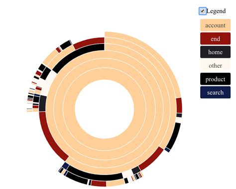 Customization Of Sunburst Diagram With Sunburstr In R Stack Overflow