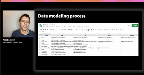 Notes From Data Modeling With Amazon Dynamodb Part 2 With Alex Debrie
