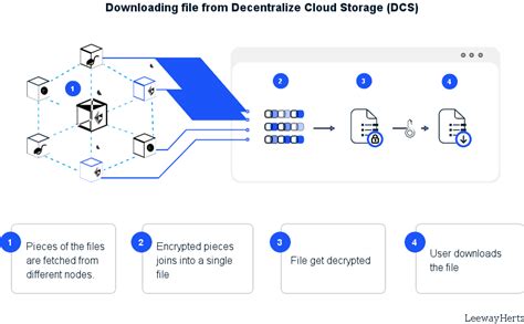 A Detailed Overview Of Decentralized Cloud Storage