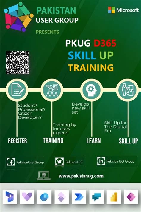 Pakistan User Group On Linkedin Azure Msdyn365 Msdyn365community Powerplatform Mvpbuzz