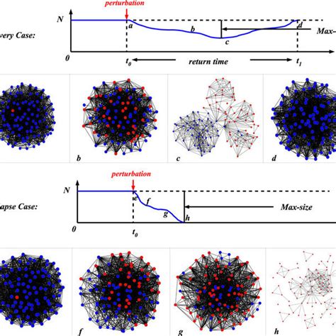 Vasilis Dakos Phd Eth Zurich Zürich Eth Zürich Department Of
