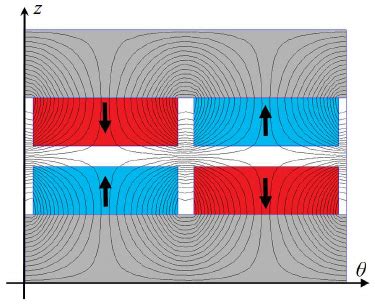 Torque versus the angular displacement δ for e mm and p Download Scientific Diagram