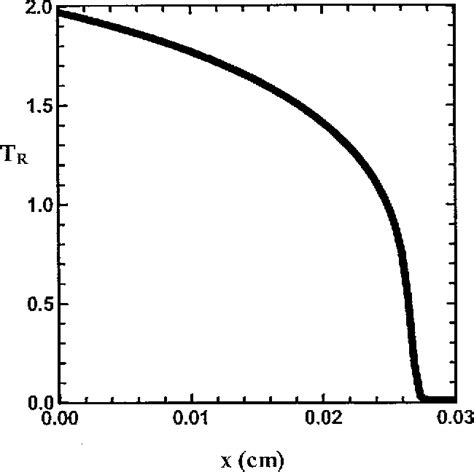 Figure 1 From A Consistent Approach To Solving The Radiation Diffusion Equation Semantic Scholar
