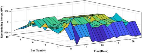 Rescheduling Power Without Pev Download Scientific Diagram