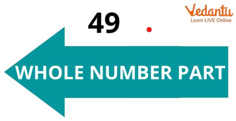 Decimal Point Definition Examples Easy Tips For Babes