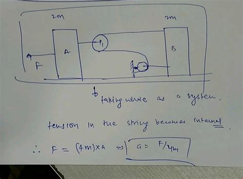 180 75 The Acceleration Of The Block Block B In Fig 6 354 Assuming