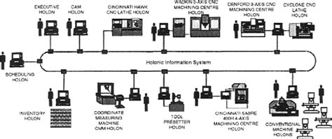Schematic Of A Laboratory Based Demonstrator Download Scientific Diagram