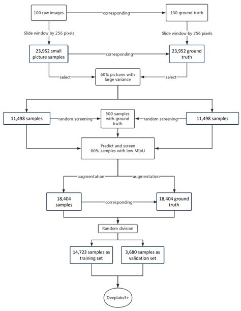 Fatigue Crack Detection Based On Semantic Segmentation Using Deeplabv3 For Steel Girder Bridges