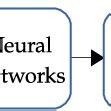 Diagram Of The Segmentation System Download Scientific Diagram