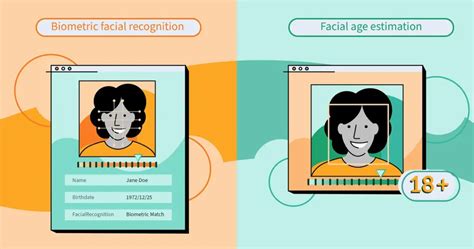 When To Use Facial Age Estimation For Online Compliance