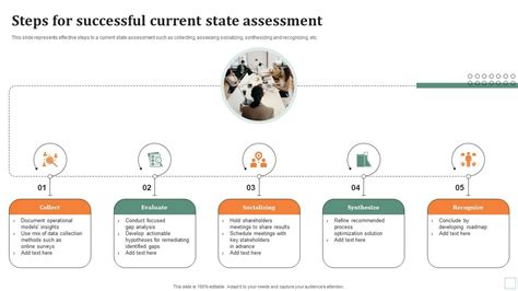 Steps For Successful Current State Assessment Ppt Presentation