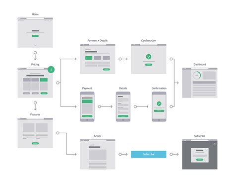Ux Architecture Design Kit Behance Ux Architecture Design Kit Behance