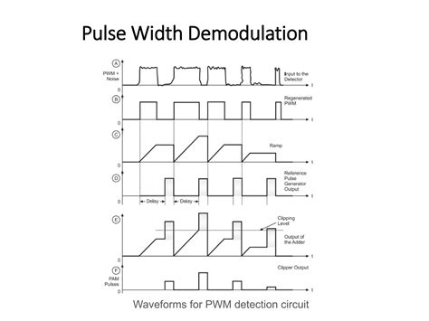 22 Pulsemodulation Pdf
