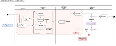 Learn How To Diagram Using Draw Io Features