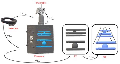 Transformations Black Arrows Between The Different Coordinate Systems Download Scientific