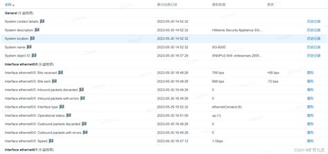 Zabbix监控山石防火墙zabbix Hillstone Csdn博客