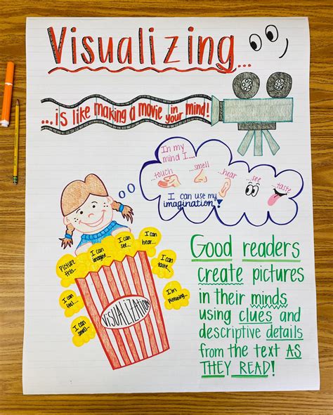Visualizing Anchor Chart Etsy