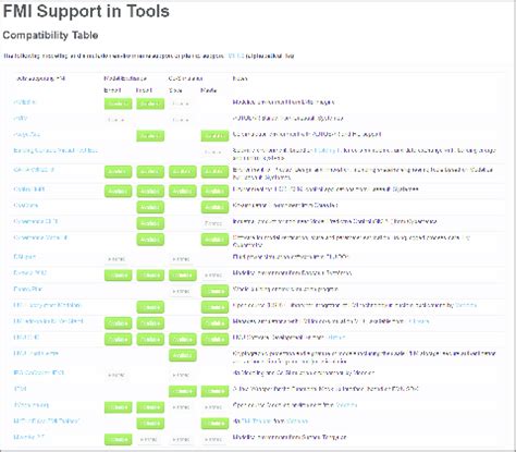 Beginning Of List Of Tools Supporting FMI Source Download Scientific Diagram