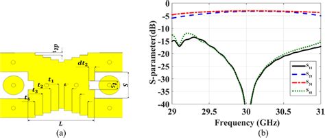 A Configuration Of The Rectangular Coupling Section With 4 Steps And Download Scientific