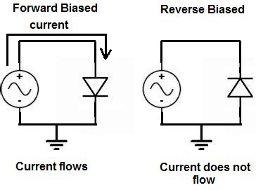 What Is A Diode Connected In Forward Biased